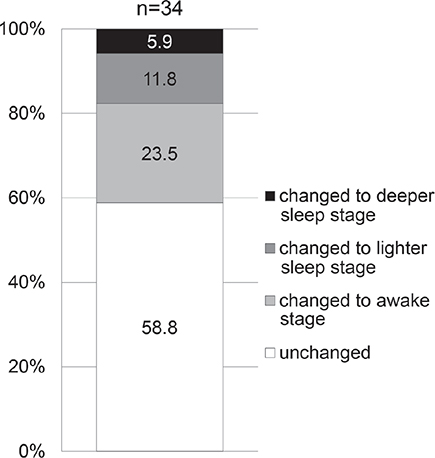 Nocturnal Scratching and Quality of Sleep in Children with Atopic ...