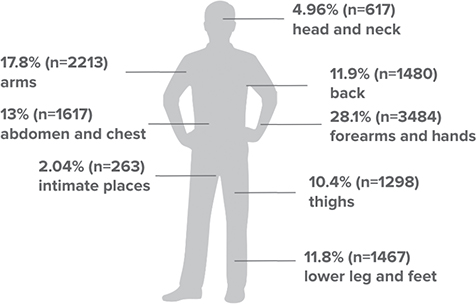 “Tattoo Characteristics and Testing for Body Dysmorphic Disorder: An ...