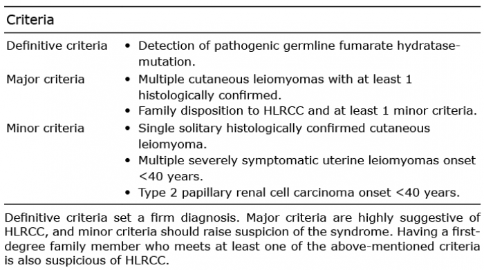 Table I. Proposed diagnostic criteria for hereditary leiomyomatosis and ...