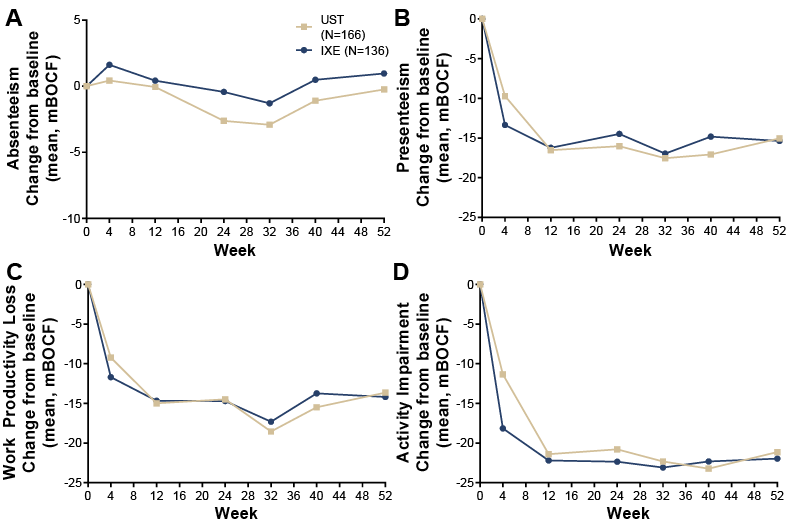 Finally, rapid improvements in work productivity and activity ...