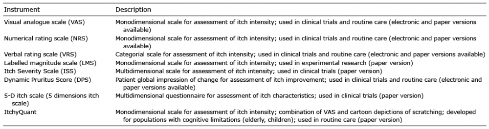 Table II. Examples of instruments for itch assessment