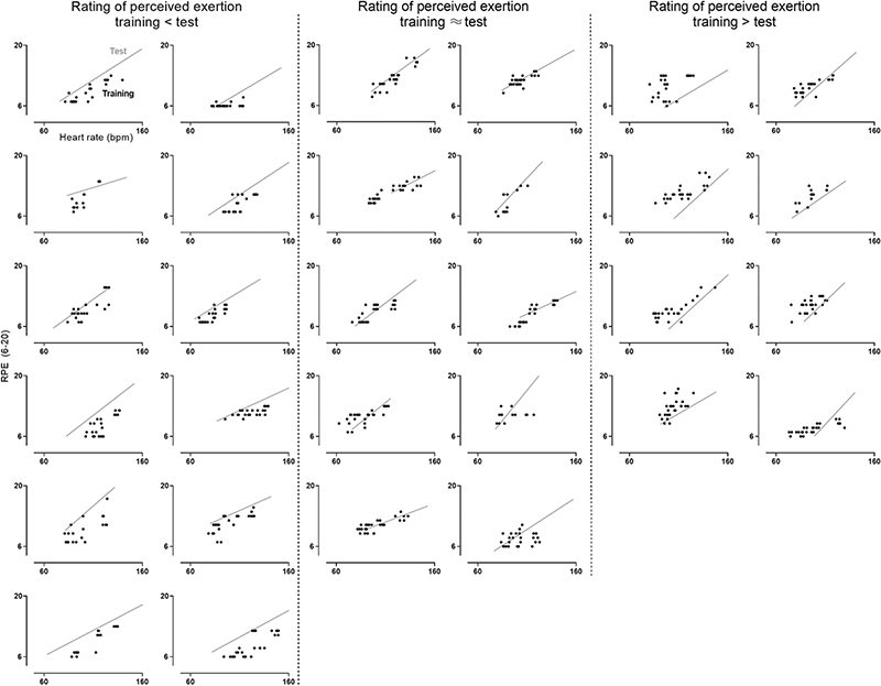 Rate Of Perceived Exertion Acsm